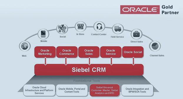 Oracle Siebel CRM - CS Computer Systems